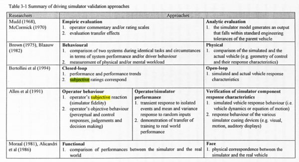 The behavioural validation of driving simulators as research tools: a ...